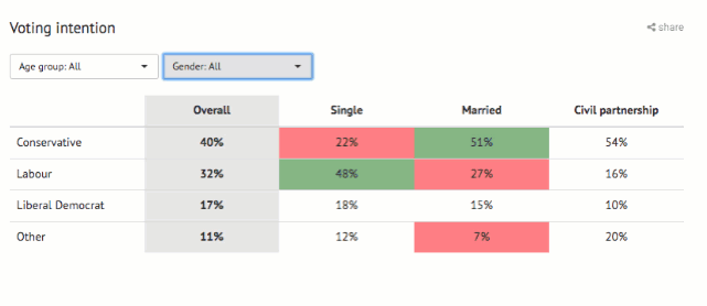 Python for Pollsters: The Role of Weighting in Survey Research and How ...