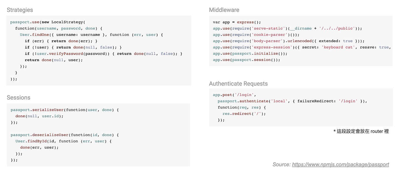 【觀念筆記】JWT 認證機制. JWT 是什麼? | by Ritalin Yang | Medium