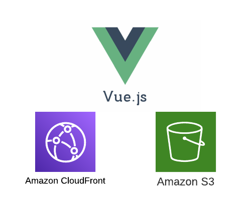 How to Deploy Terraform Modules as Service Catalog Products on AWS | by Gustavo Zanotto | Medium