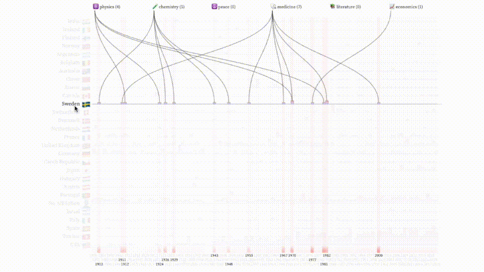 Dating and Love in the AI era. Is there a better way to find love than… | by Stefanache Cornel ...