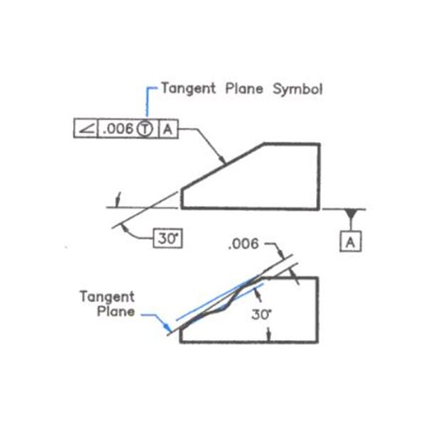 Circularity (GD&T) Explained. Geometric Dimensioning and Tolerancing… | by Andy.Lu | Jul, 2024 ...
