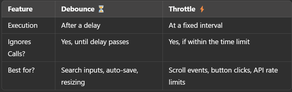 Mastering the Factory Design Pattern in Angular: A Guide to Dynamic Component Creation 🏭 | by ...