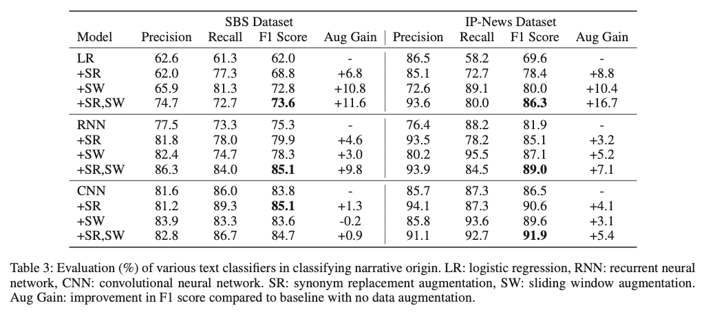 Classification of Histopathology Images with Deep Learning: A Practical ...