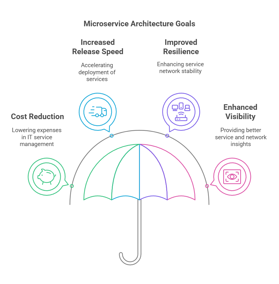 Mastering Code Design: Principles, Patterns & Best Practices | by ...