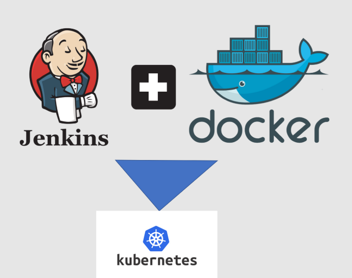 Automate Docker Image Build And Push Using Github Actions By Dipak 
