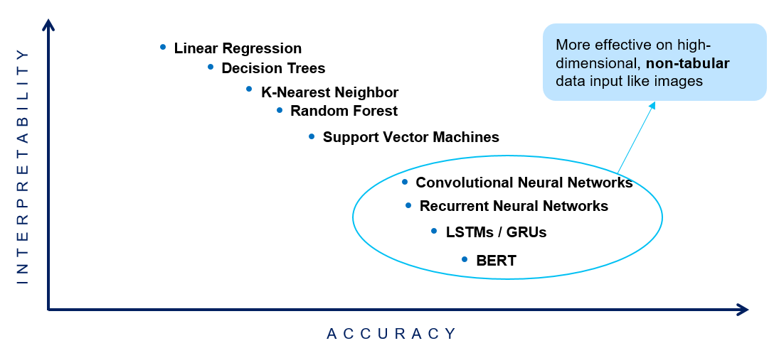Towards a comparable metric for AI model interpretability — Part 2 | by Howard Yang | AI ...