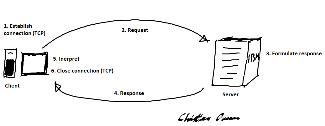 Interoperability of Mojo Programming Language with Python Ecosystem: Programming in Mojo — Part ...