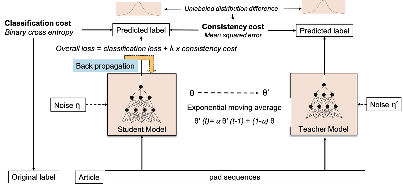 Saving And Deploying Large Language Models Llms In Local And Cloud Systems By Bhupender