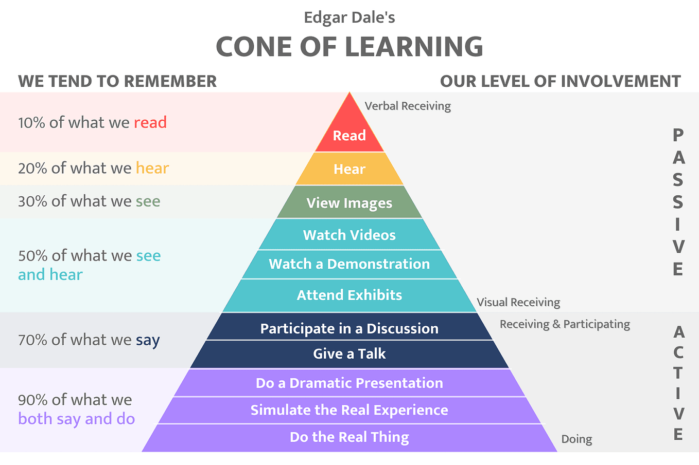 Updated Monopoly: The Cashflow game (part 1) | by Rutvik Thite | DataDrivenInvestor