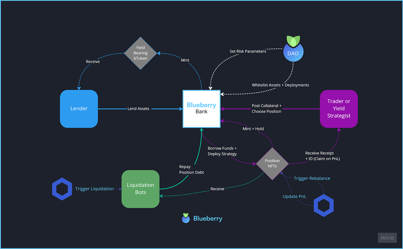 Phoenix Challenges — Stack One. The Challenge | by Nathan Pavlovsky | InfoSec Write-ups