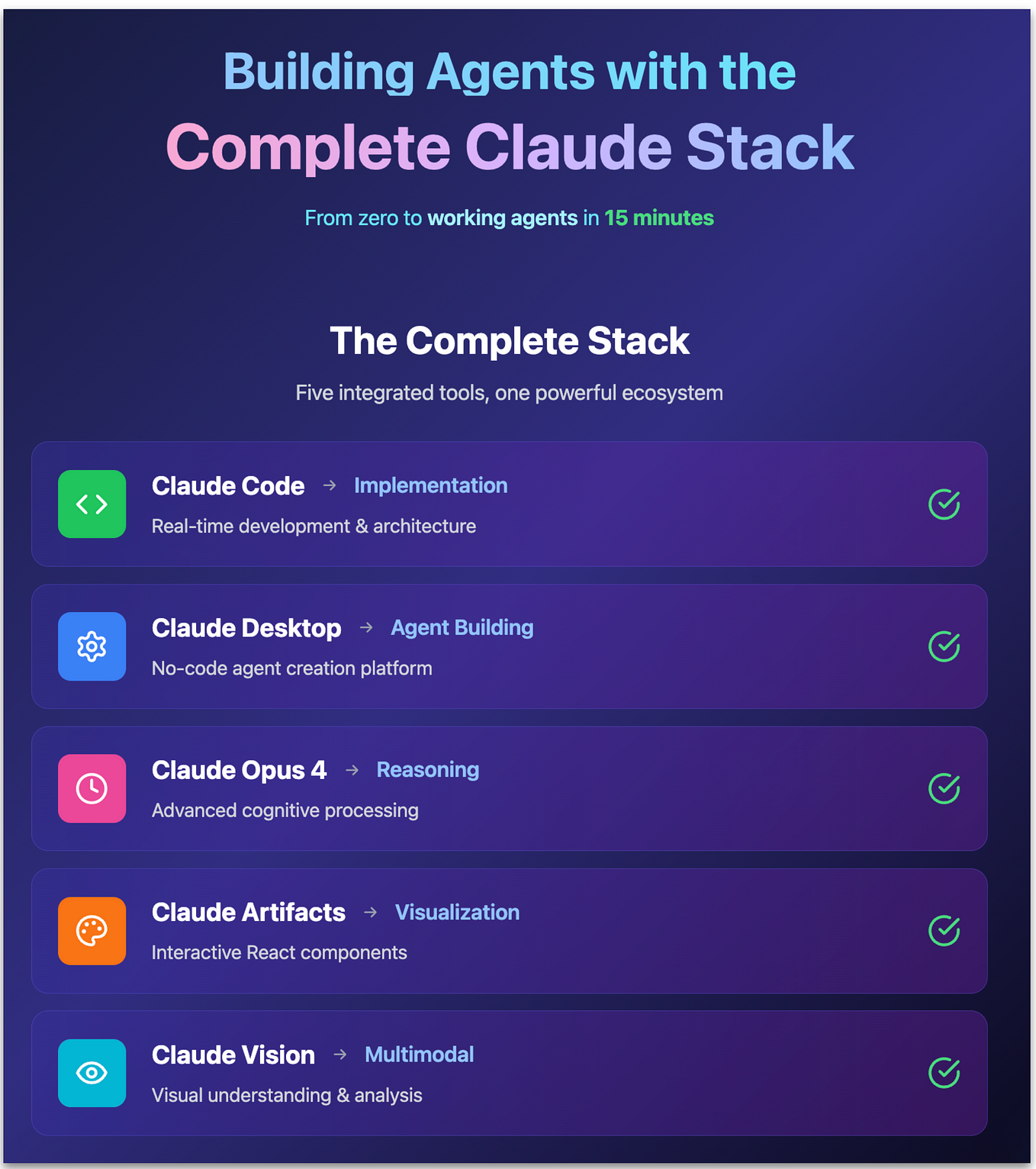 Building Deep Research AI Agents with Claude 3.7: A Working ... Building Deep Research AI Agents with Claude 3.7: A Working ...