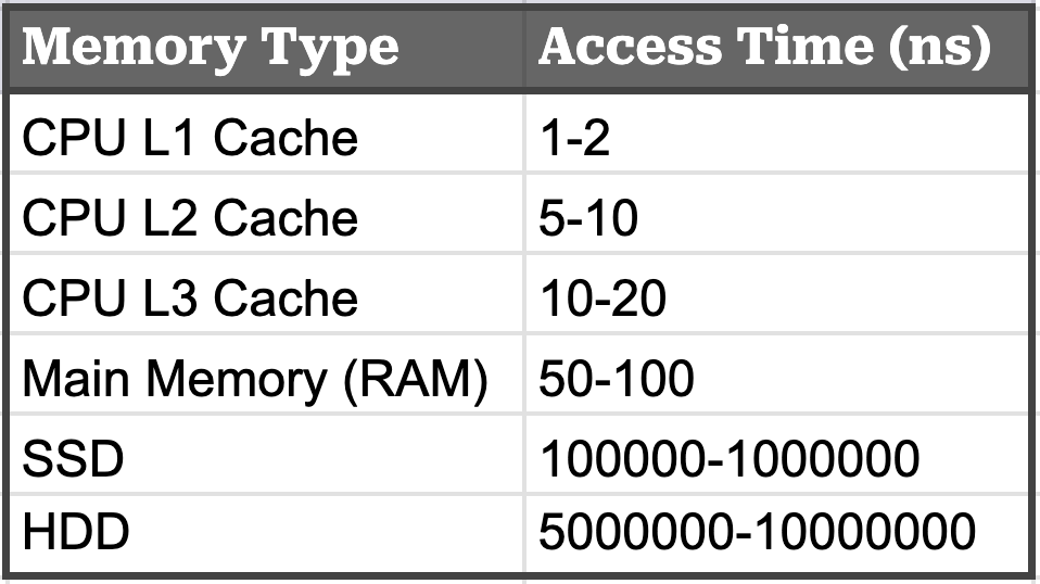 SAGA Design Pattern in Microservices Architectures | by Parimal Kumar ...