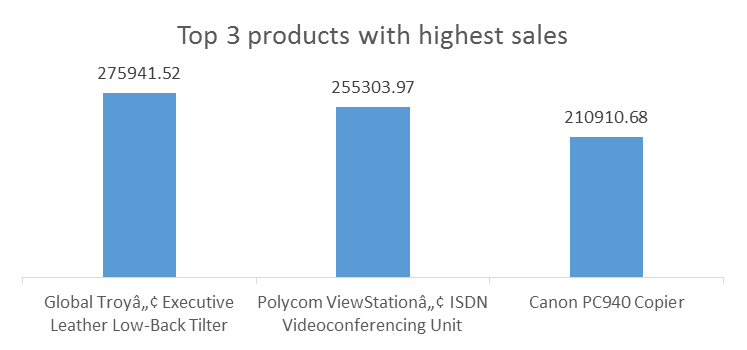 Exploratory Analysis of Airline passenger Satisfaction Dataset Using ...