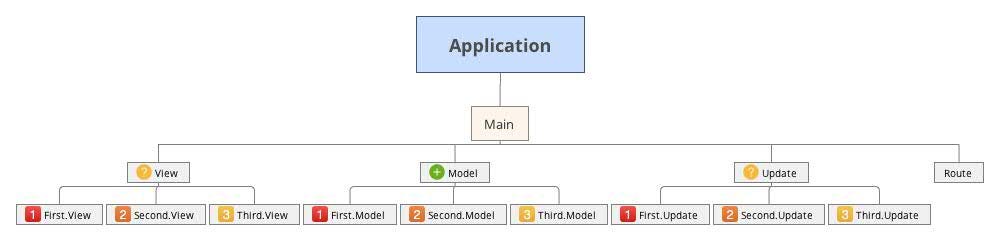 How To: Deploying Phoenix Application on Ubuntu - 3∑: Elm, Erlang & Elixir - Medium