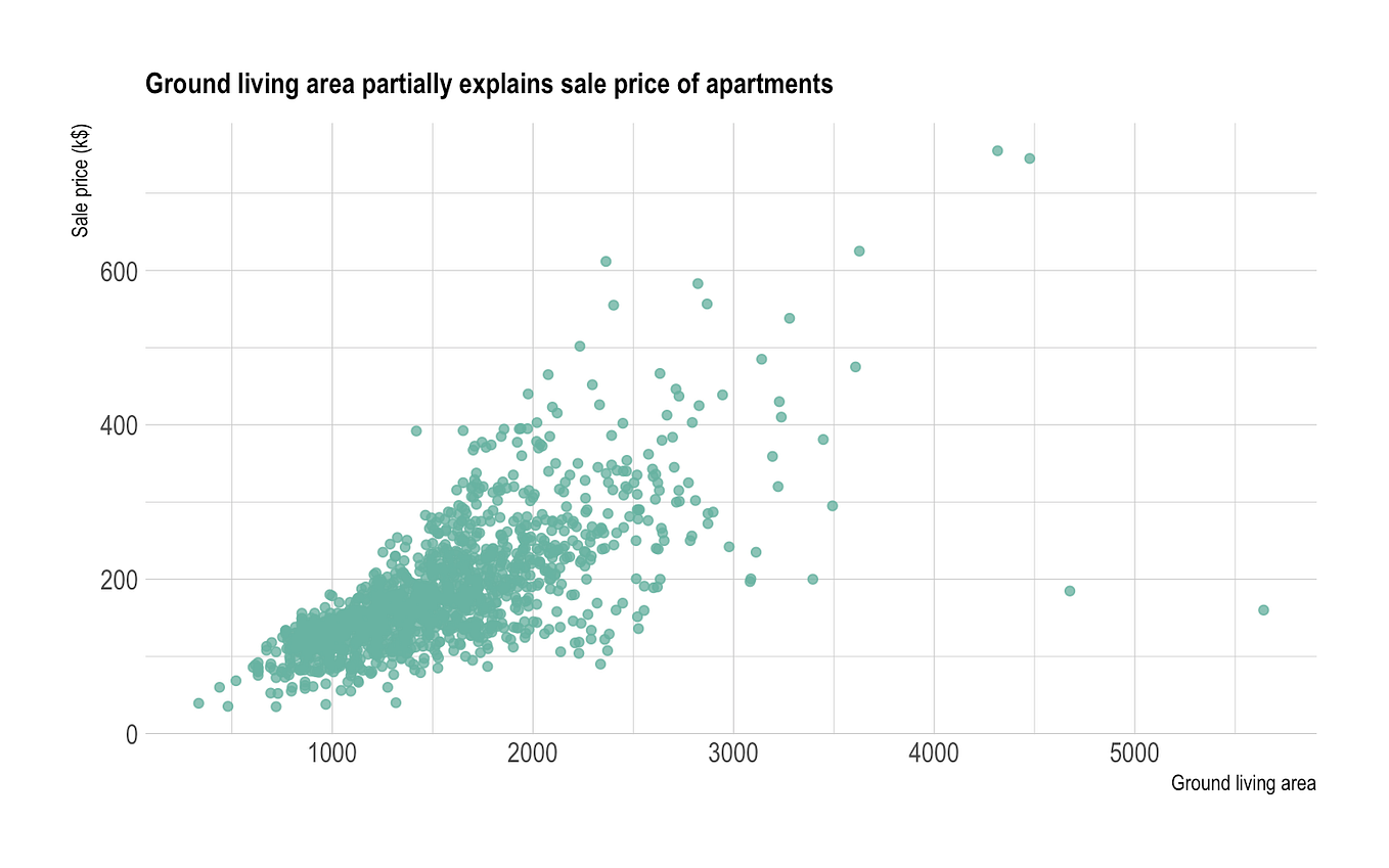 Bar Charts. Are you tired of boring presentations… | by Marcelo Chaves ...