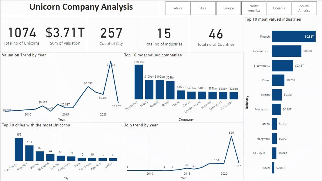 Analysing HR Dataset Using Power BI | by Abdulazeez Ewedairo | Apr, 2024 | Medium