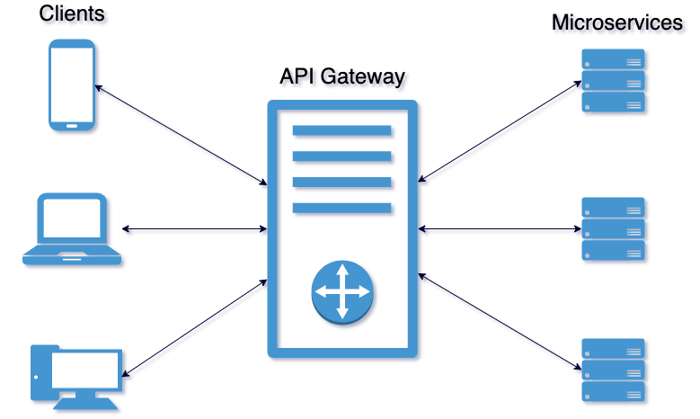 Microservices Design Patterns 101: Orchestrating Transactions with the Saga Pattern | by Agustin ...