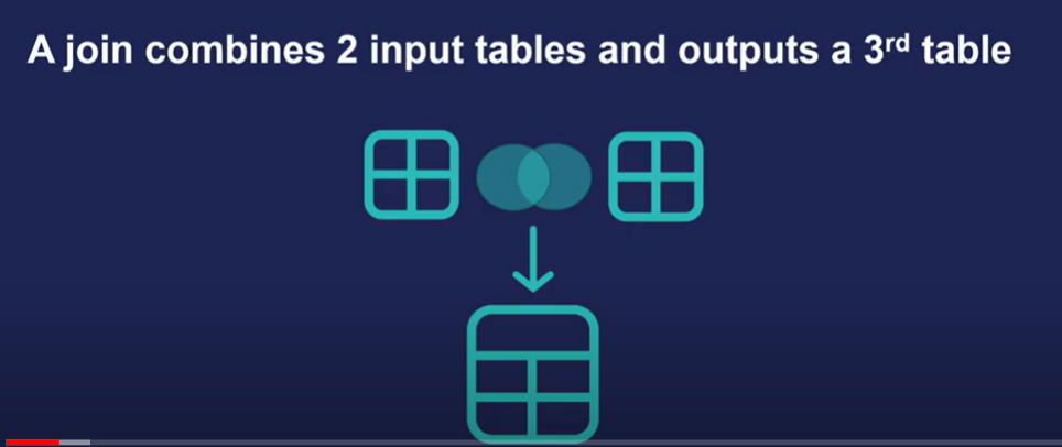 How to connect SQL Server with Python in Visual Studio Code | by Nouer ...