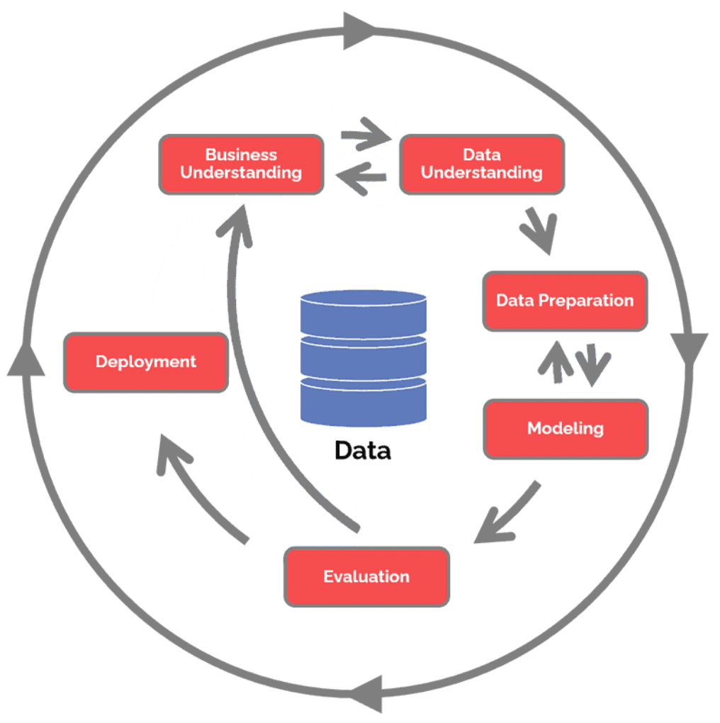 Tahapan Data Cleansing yang biasa digunakan dalam proses Pre Processing -Machine Learning | by M ...