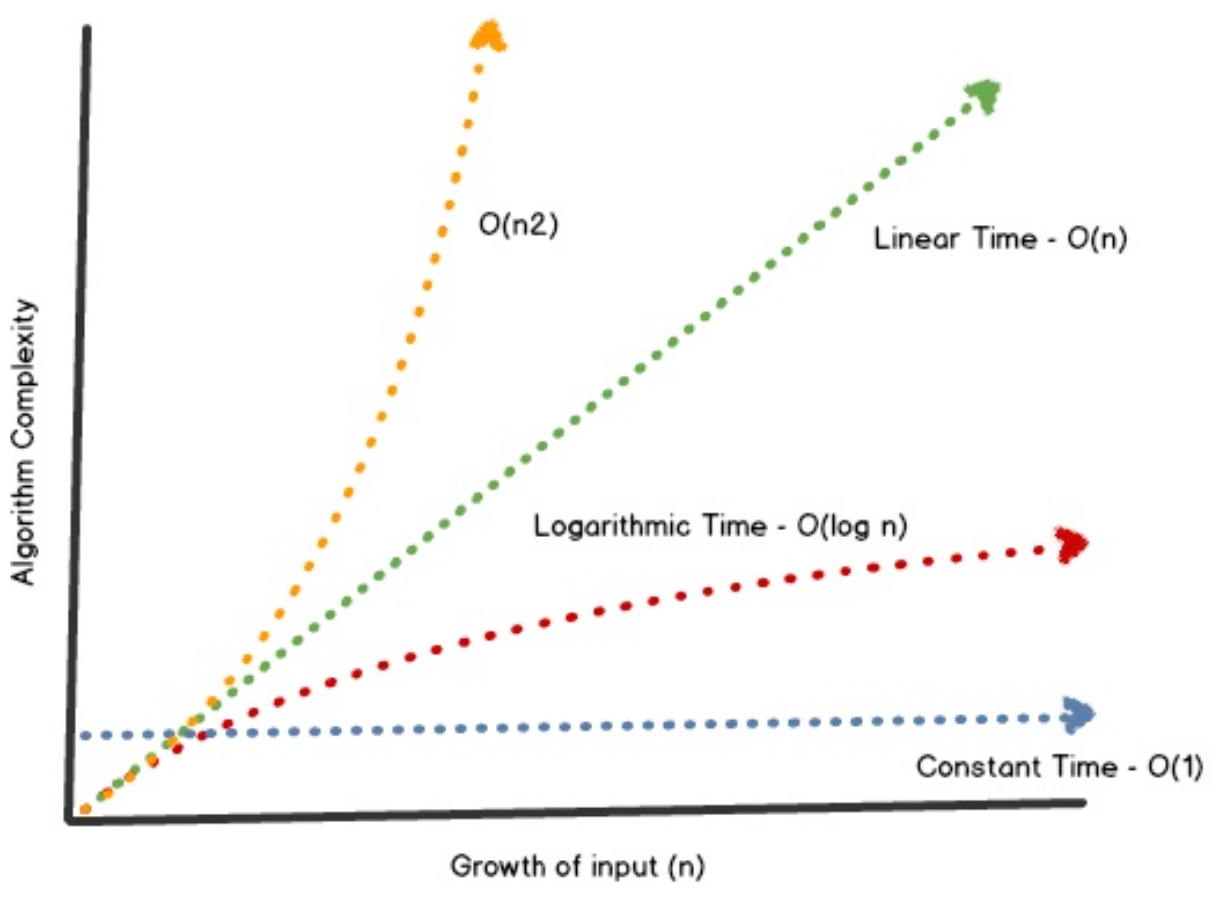 Logarithmic