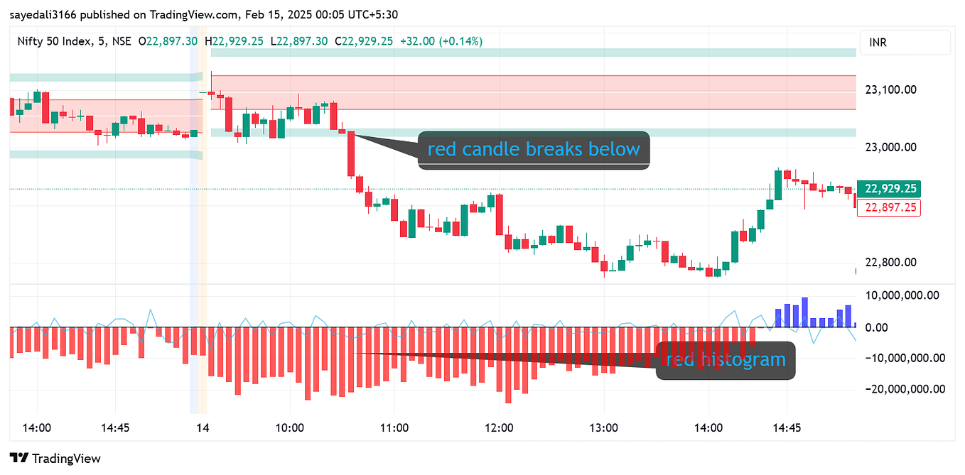 Use ChatGPT to Create Trading Indicator on TradingView — Easy! | by Henrique Centieiro & Bee Lee ...