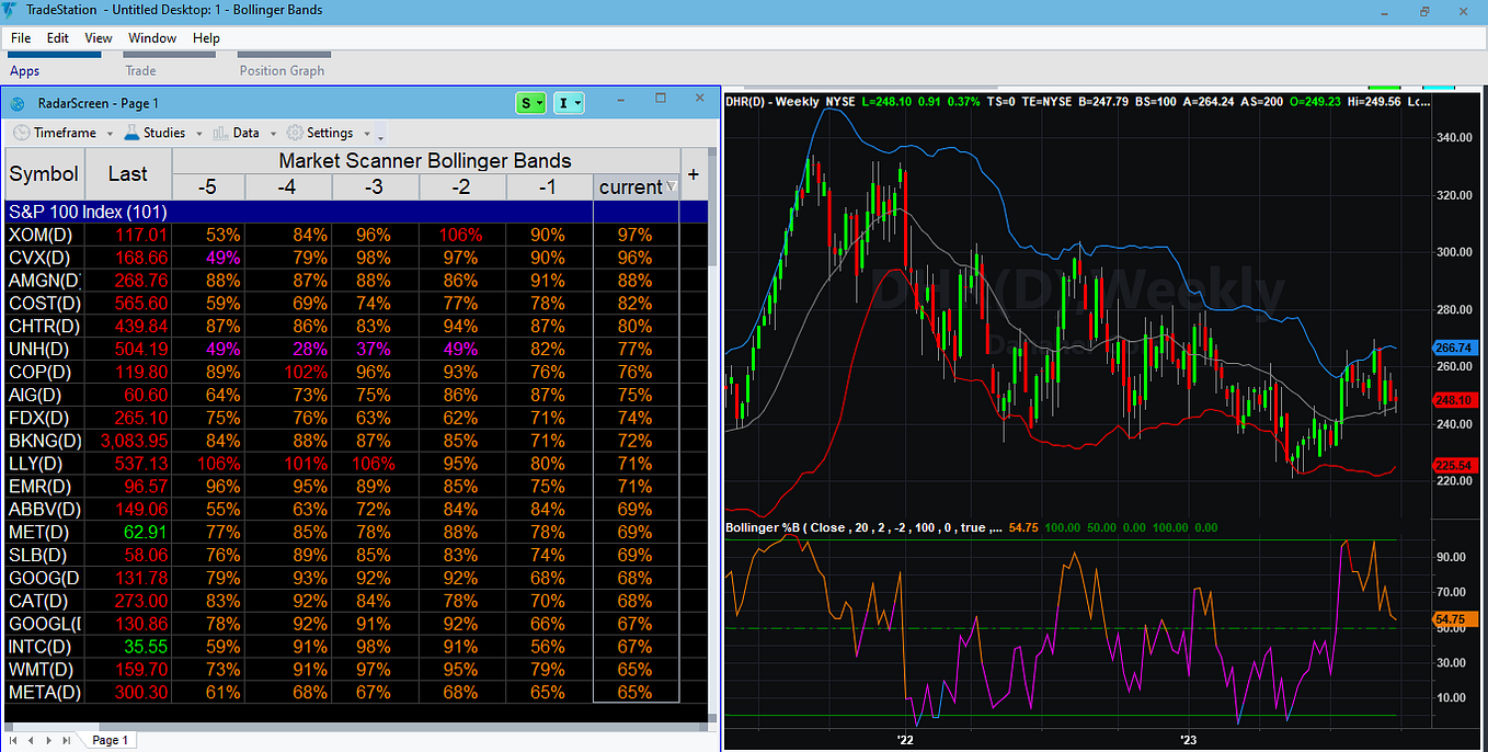 Machine learning applied to forex markets using Python and Tradestation as a unique tool | by ...