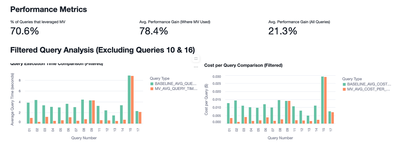 Frosty: Build an LLM Chatbot in Streamlit on your Snowflake Data | by ...