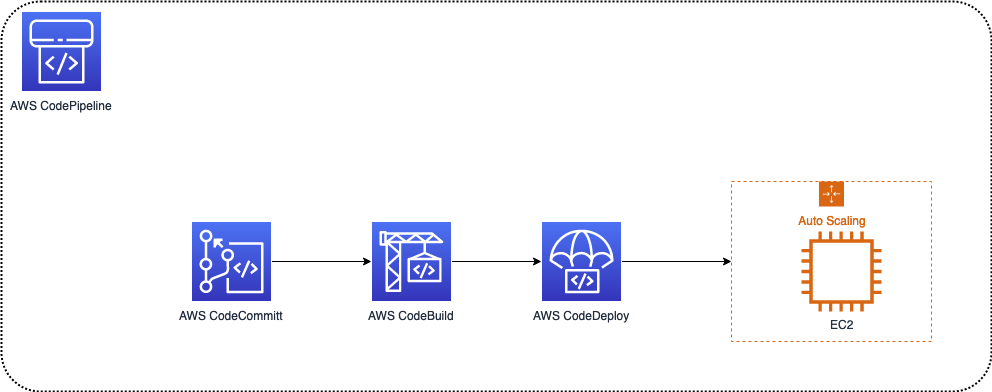 Using Jupyter Notebook to install Langchain and OpenAI for Projects | by Leola T | Medium