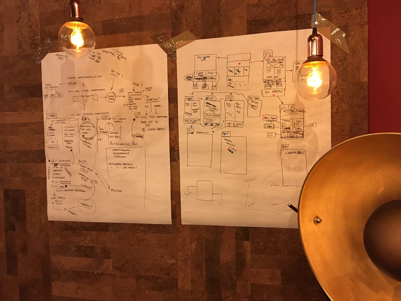 OpenActive Website Tender. As part of OpenActive’s second phase… | by Sally Lait | OpenActive