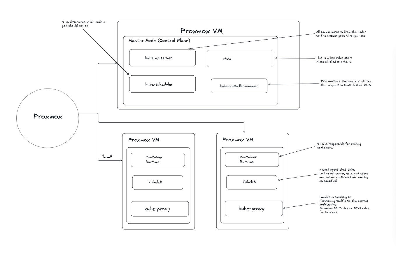 Hosting MongoDB and Mongo-Express with Kubernetes: My Hands-On ...