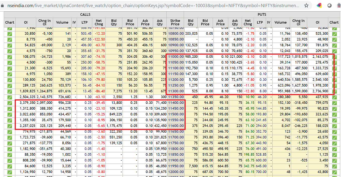 Trend Prediction of NIFTY-50. Purpose- the Intention of creating the ...