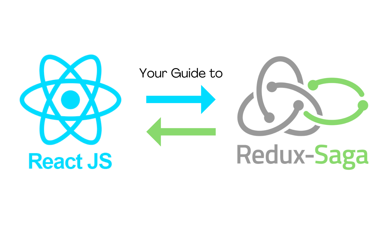 Integrating Plaid API: A Comprehensive guide for financial app authentication. | Medium