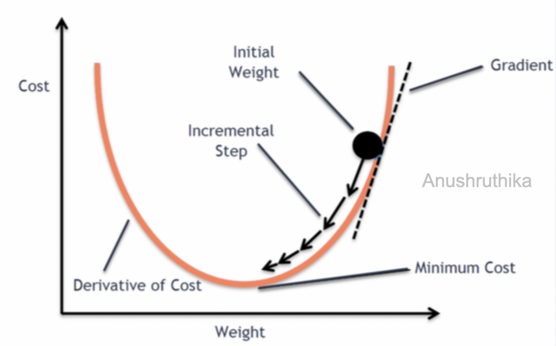All about Activation functions & Choosing the Right Activation Function | by Anushruthika | Medium