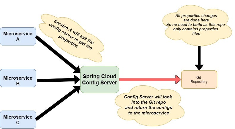 Spring Security In-Memory Authentication and Authorization | by Ritesh ...
