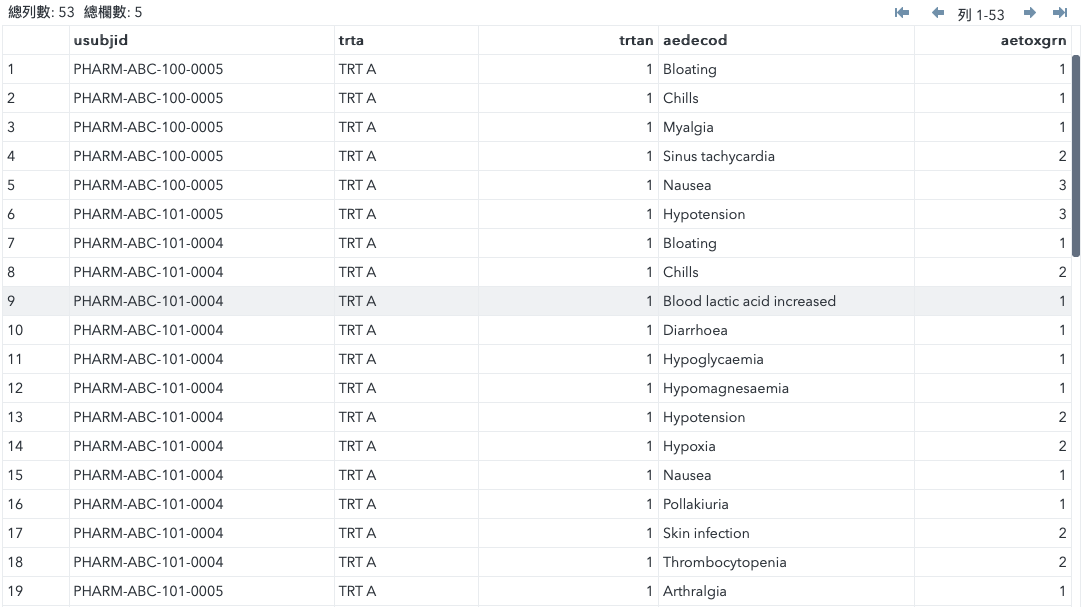 [SAS] 3分鐘學會基本PROC SQL - YC Huang - Medium