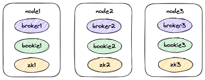 Deploying An Image Segmentation Model with Detectron2 and BentoML | by Sherlock Xu | BentoML ...