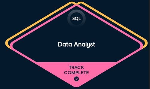 datacamp | SQL project: Analyzing Students’ Mental Health | by M. C. | Medium