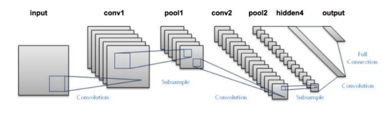 Hash table implementation in Python: dictionaries | by ilkin-um | Medium