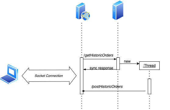 Fine-Tuning DeepSeek R1 to Summarize SQL Queries | by Samarth Patel | Medium