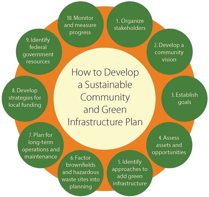 CRM for Government Agencies: Citizen Relationship Management | by Sagar Wani | Medium