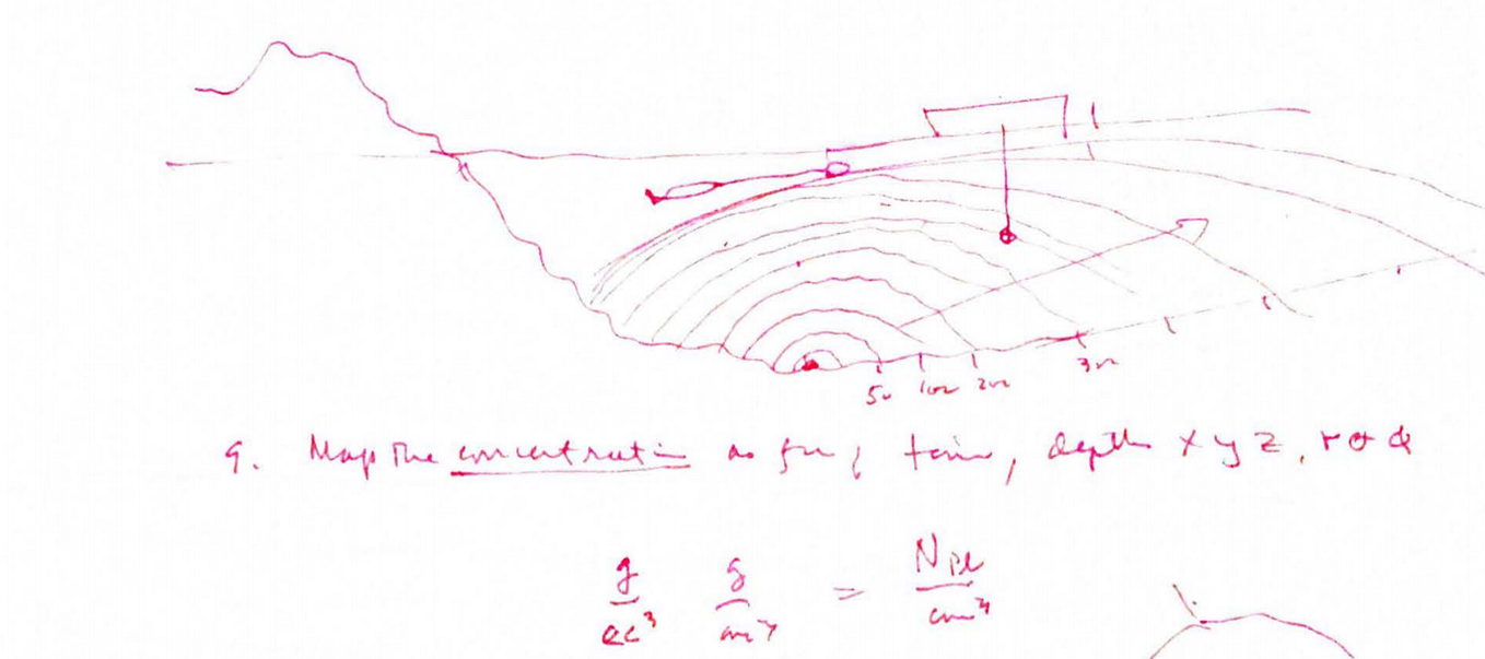 Introduction to Structural Hole Theory | by Carolyn Bentley | Medium