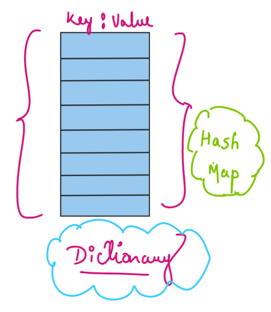Subarray Problems. 1. Maximum Product Subarray | by Code_Blooded | Medium