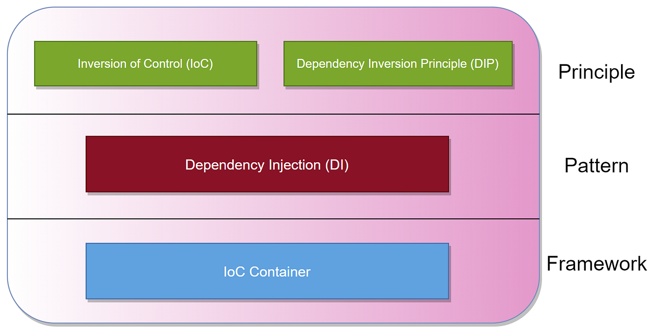 The Difference Between Agile, CI/CD, and DevOps | by Yasin Batuhan ...