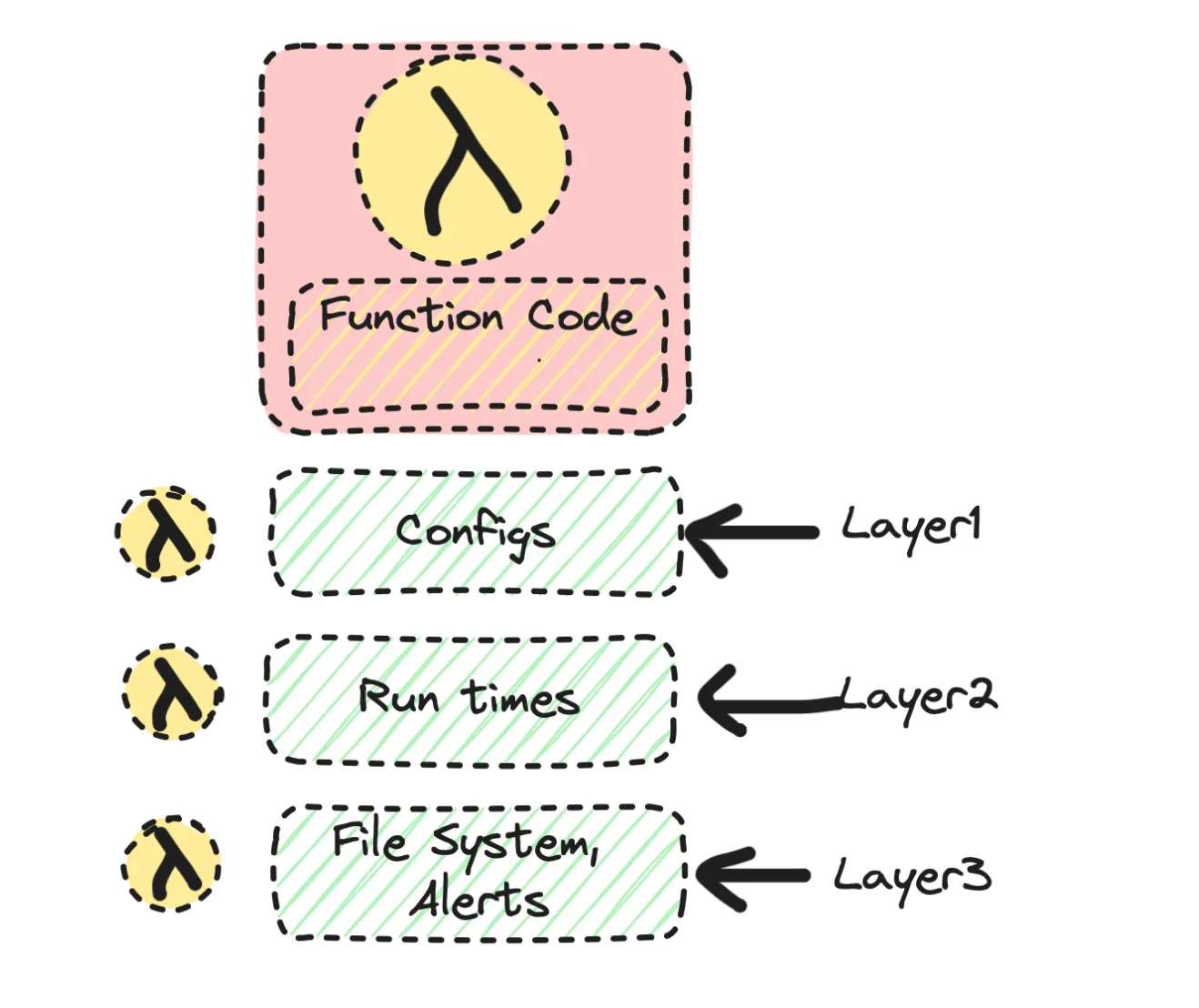 Seamless Integration of Spring Boot with AWS S3: A Comprehensive Guide ...
