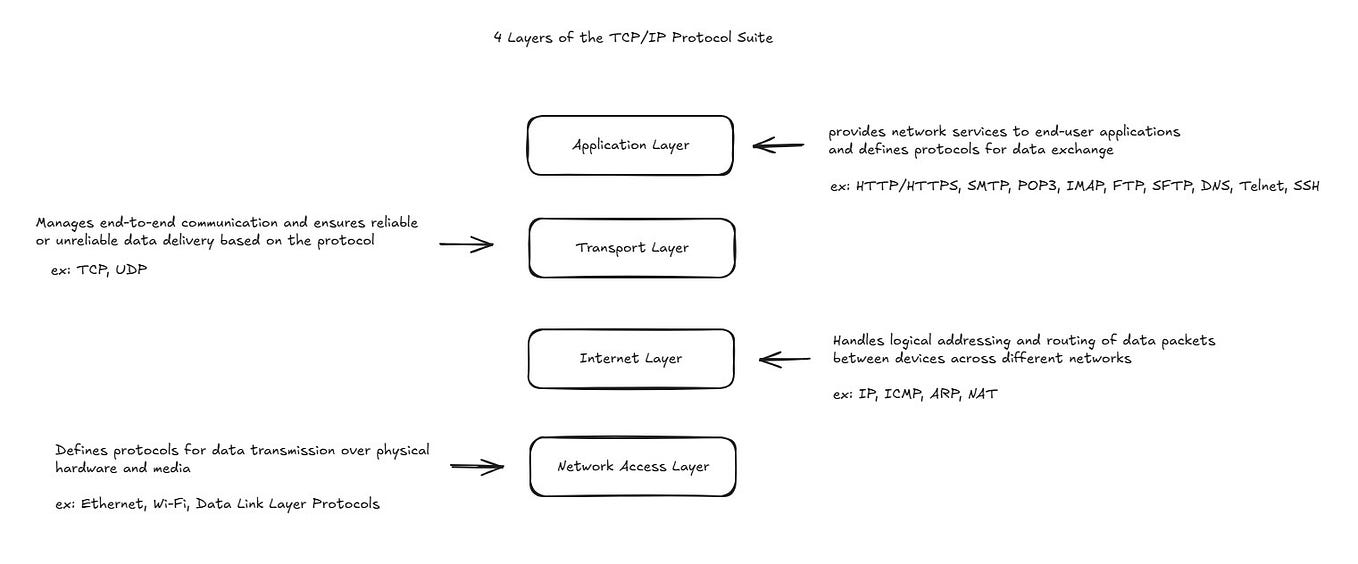 Implementing A Simple Container For Integer Operations By The Algorithmic Gambit Medium