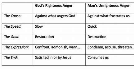 Kindness vs. Wealth. Proverbs 11:16 | by Spiritual Diaries | Medium