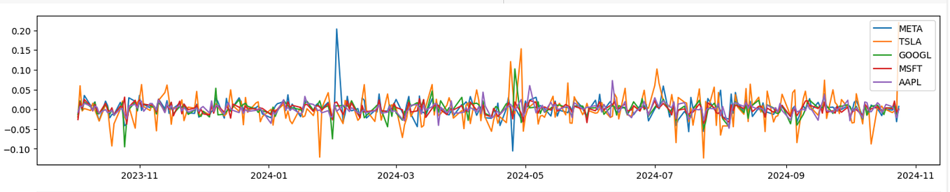 Cracking the Code: Stock Prediction with Attention-Based LSTM, RNN, and CNN — A Complete Python ...