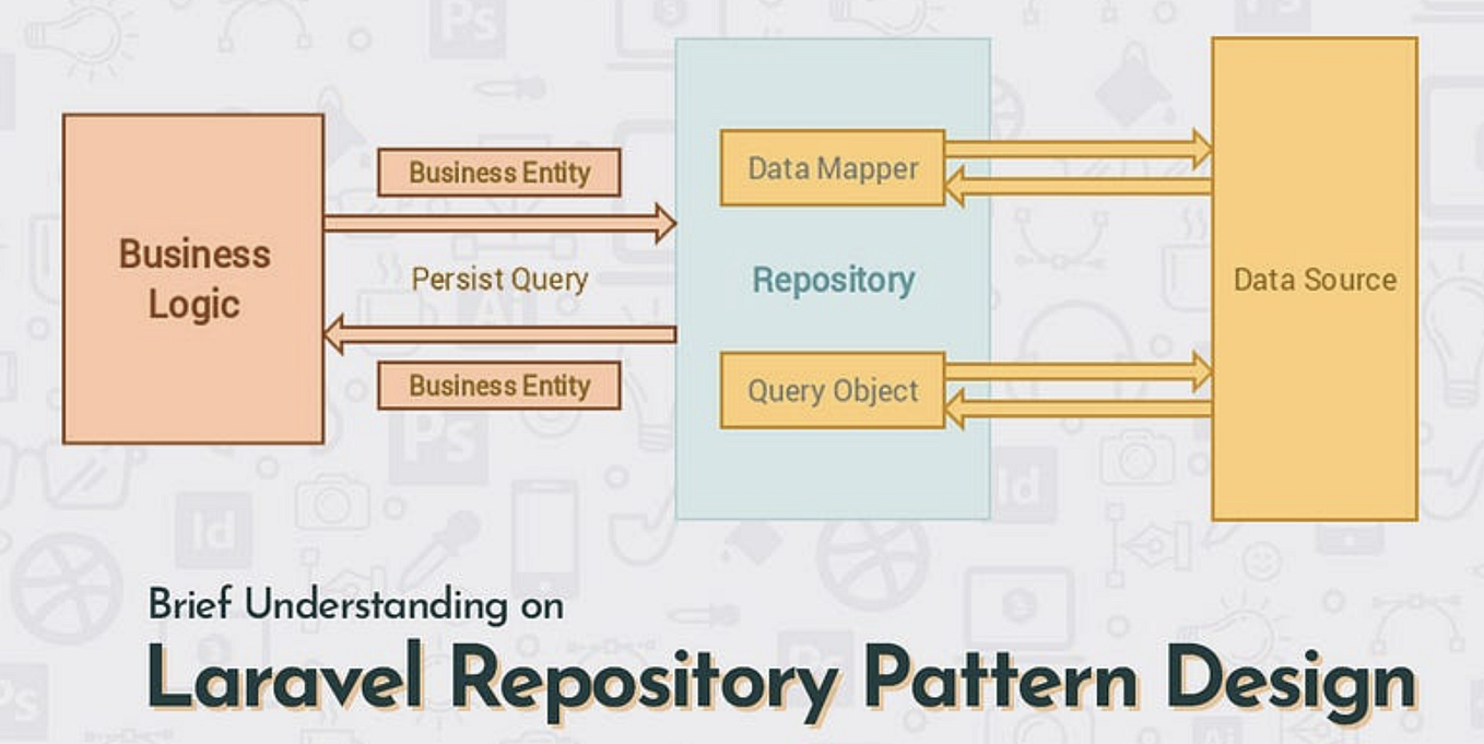 How to Use Redis with Laravel: A Comprehensive Guide | by Mohammad Roshandelpoor | Medium