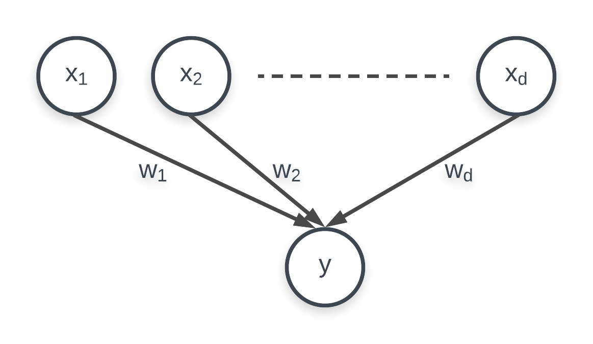 Support Vector Machines — Soft Margin Formulation and Kernel Trick | by Rishabh Misra | Towards ...