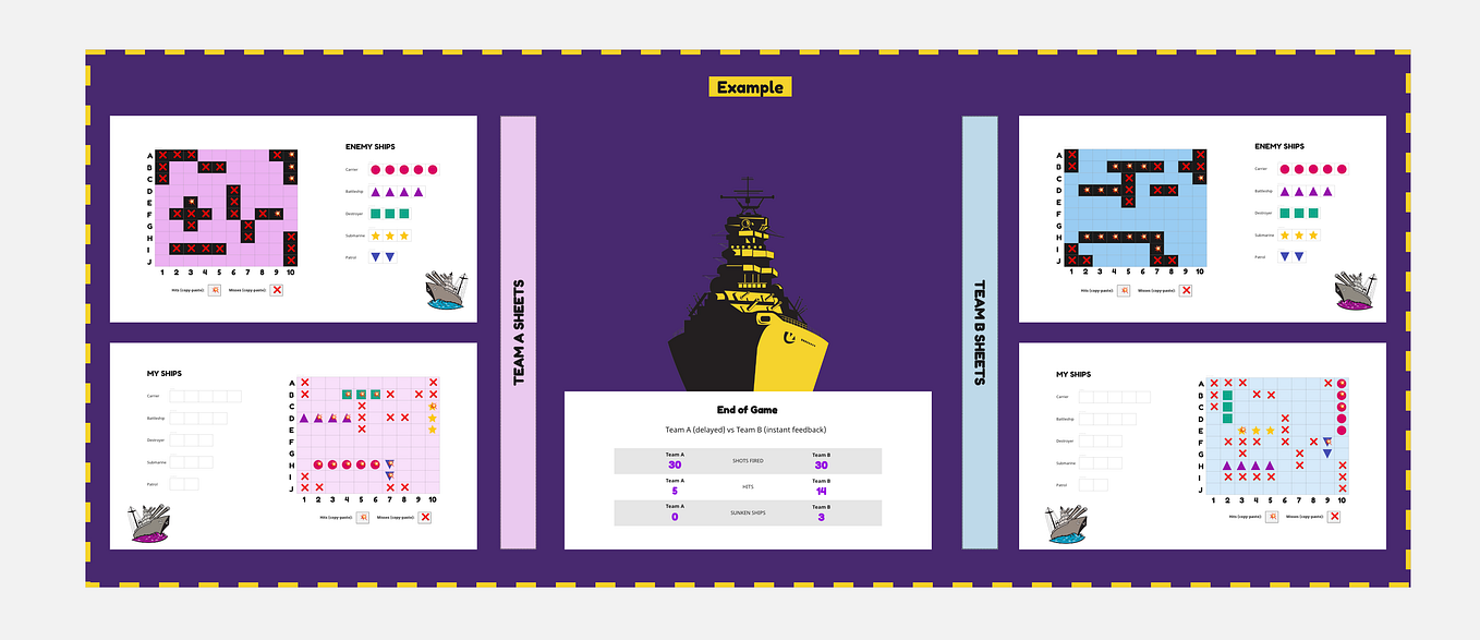 Superheroes — Themed Scrum Retrospective | by Alexandre Couëdelo ...